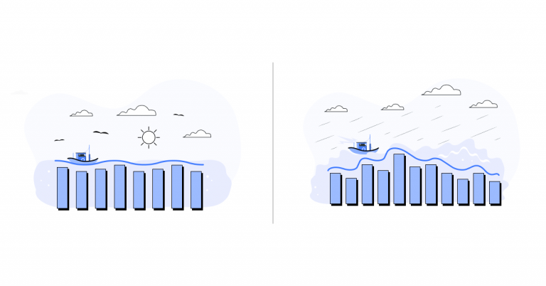 What is Anomaly Management in Cloud FinOps? - Shibuya