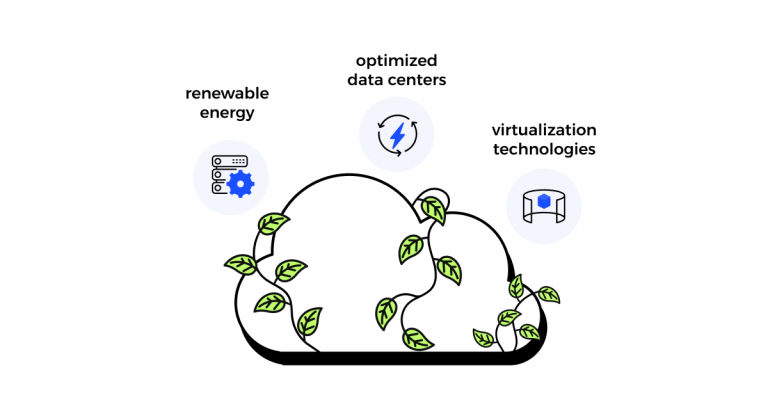 What is Green Cloud Computing and Why is it Important Today? What is Green Cloud Computing and Why is it Important Today?